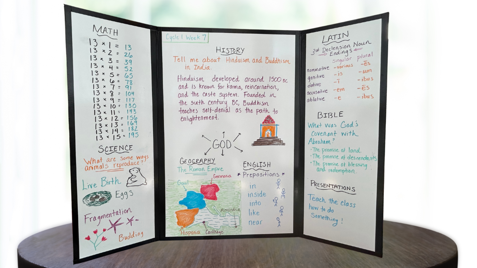 Cycle 1 Week 7 Tutor Ideas for Classical Homeschooling - Devoted to Littles