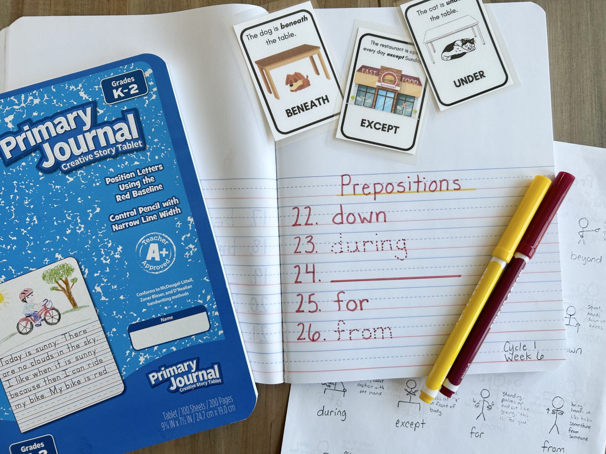 Cycle 1 Week 6 Tutor Ideas for Classical Homeschooling - Devoted to Littles