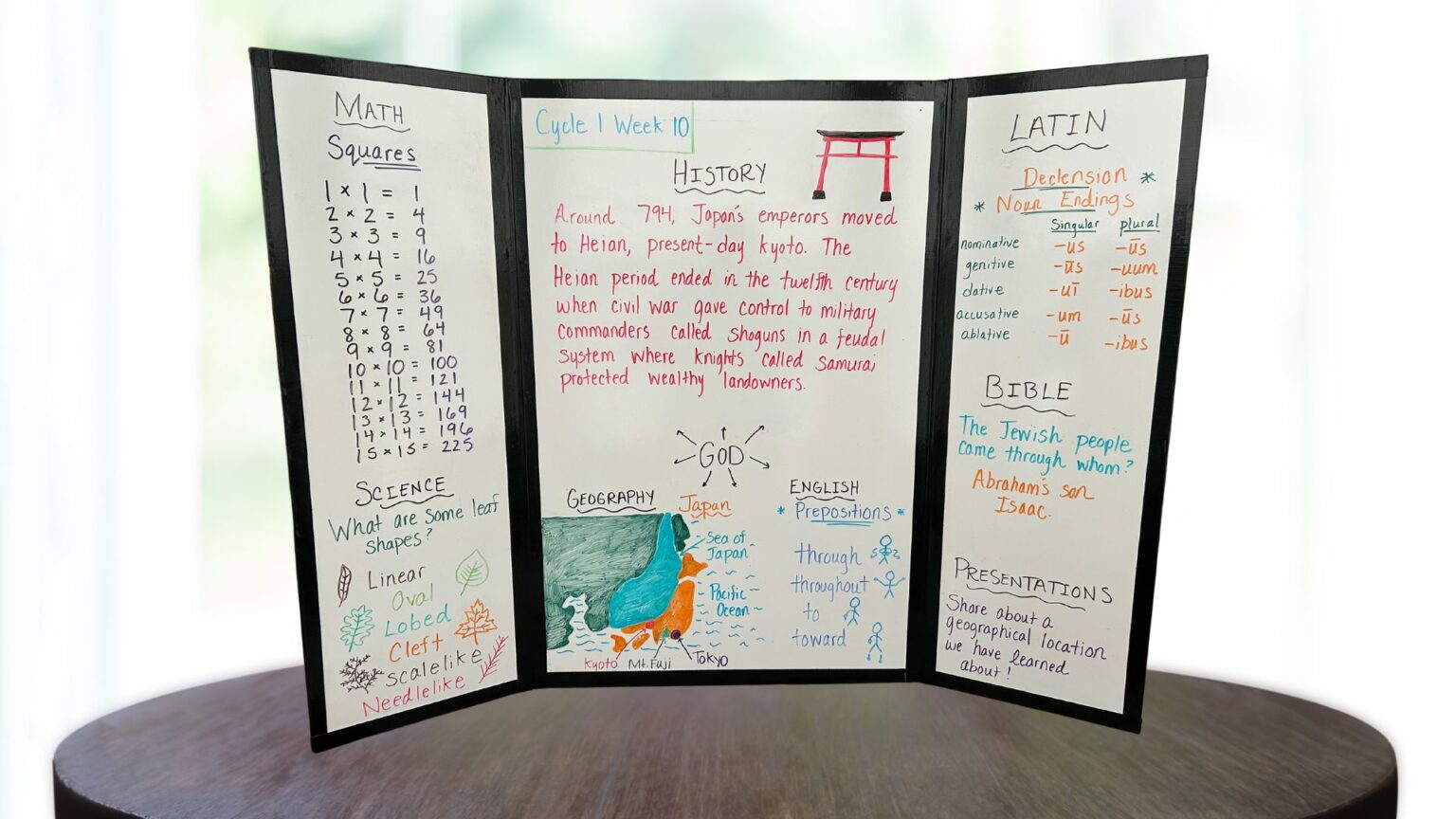 Cycle 1 Week 10 Tutor Ideas for Classical Homeschooling - Devoted to ...