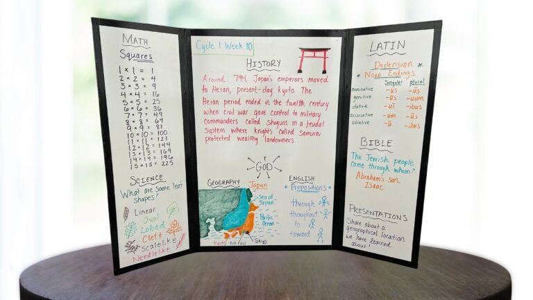 Cycle 1 Week 10 Tutor Ideas for Classical Homeschooling - Devoted to ...