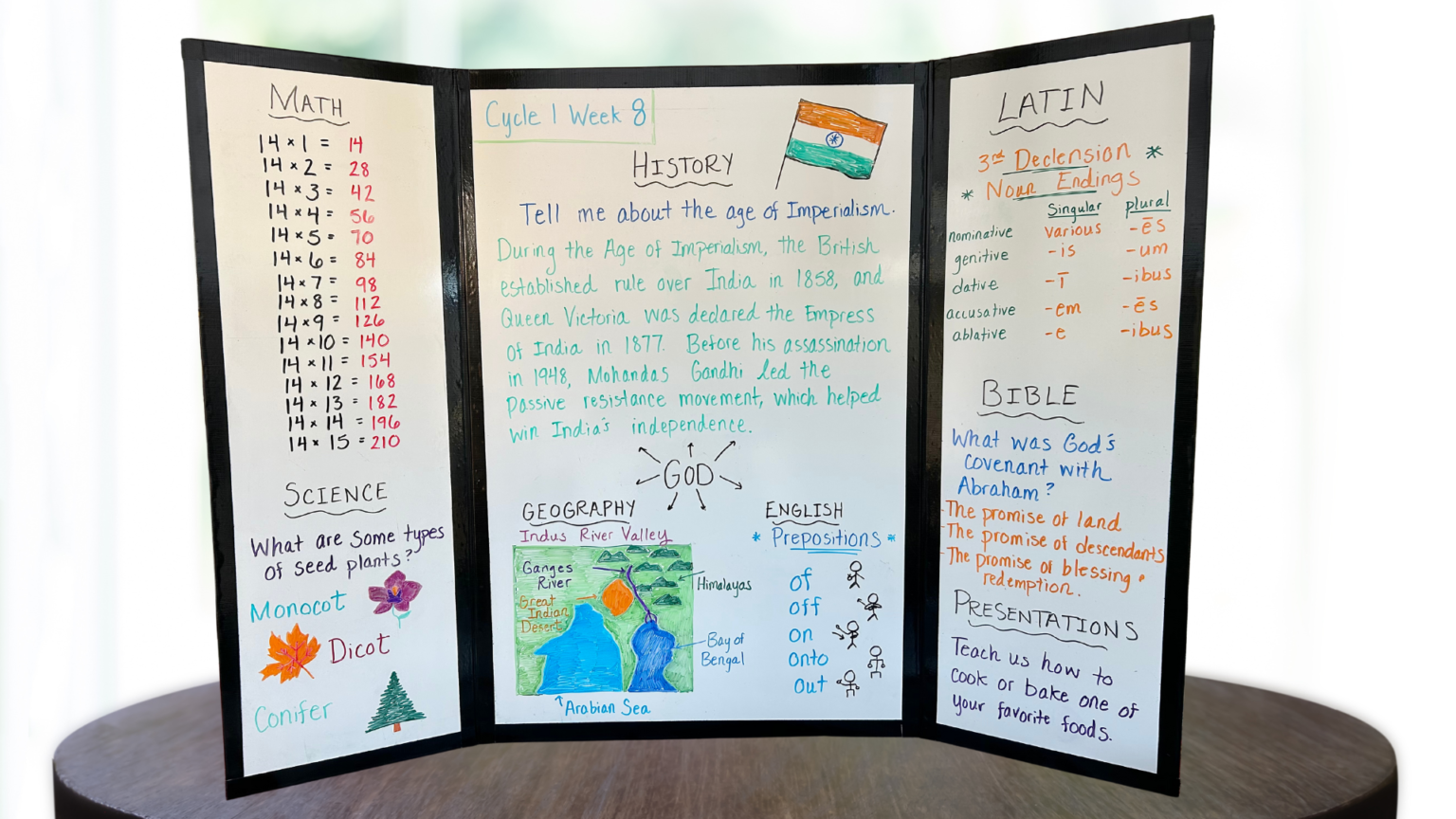 Cycle 1 Week 8 Tutor Ideas for Classical Homeschooling - Devoted to Littles