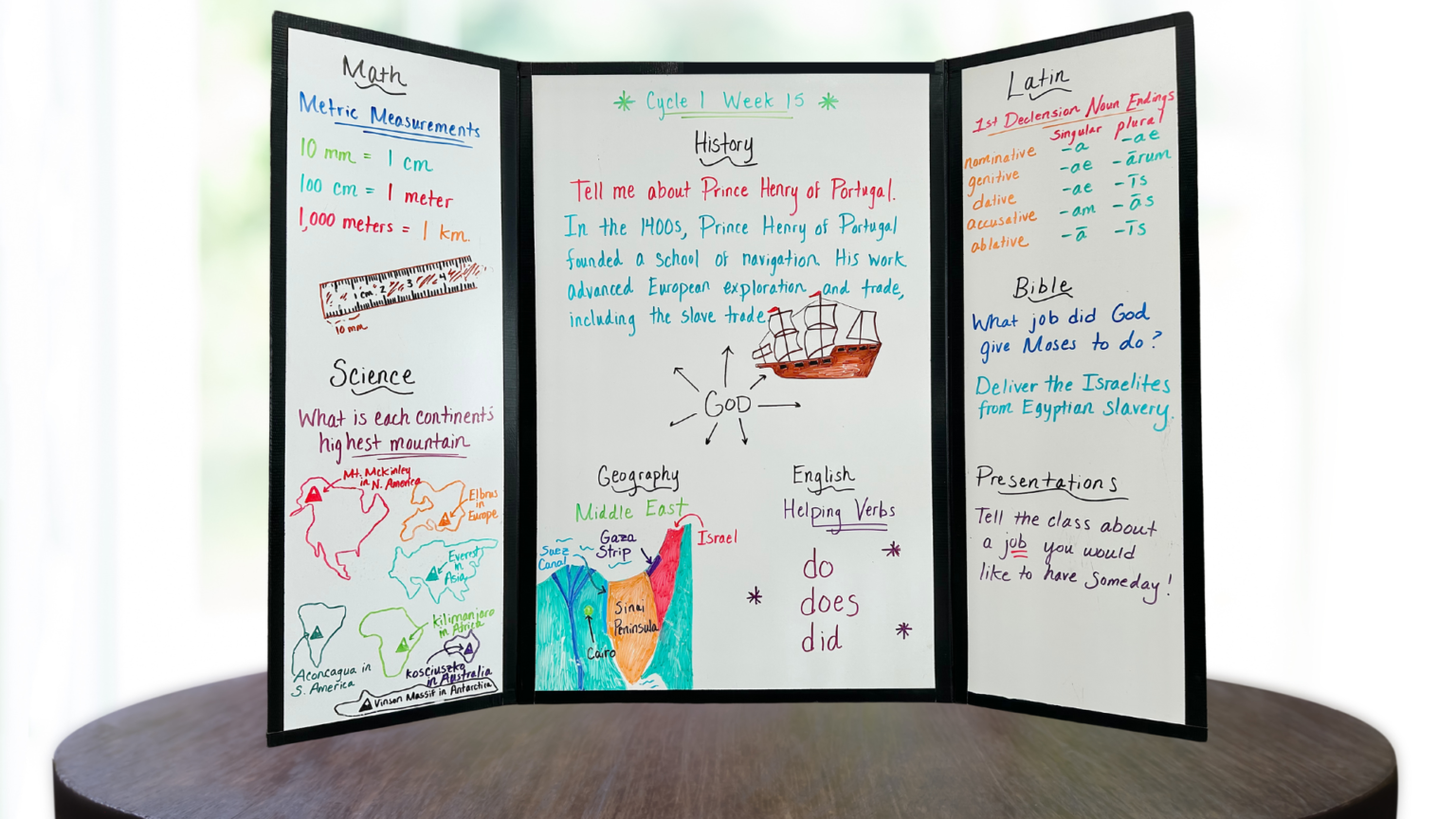 Cycle 1 Week 15 Tutor Plans for Classical Homeschooling - Devoted to ...