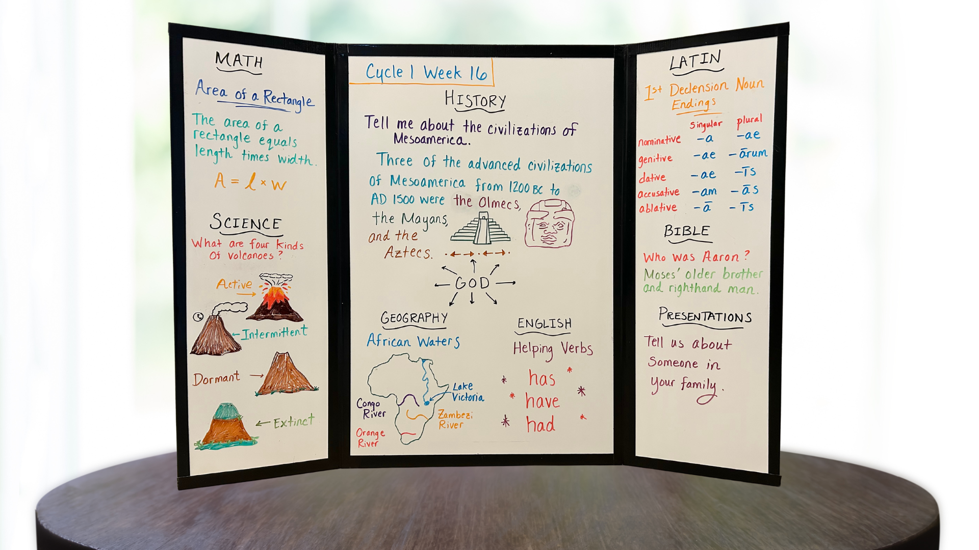 Cycle 1 Week 16 Tutor Plans for Classical Homeschooling - Devoted to ...