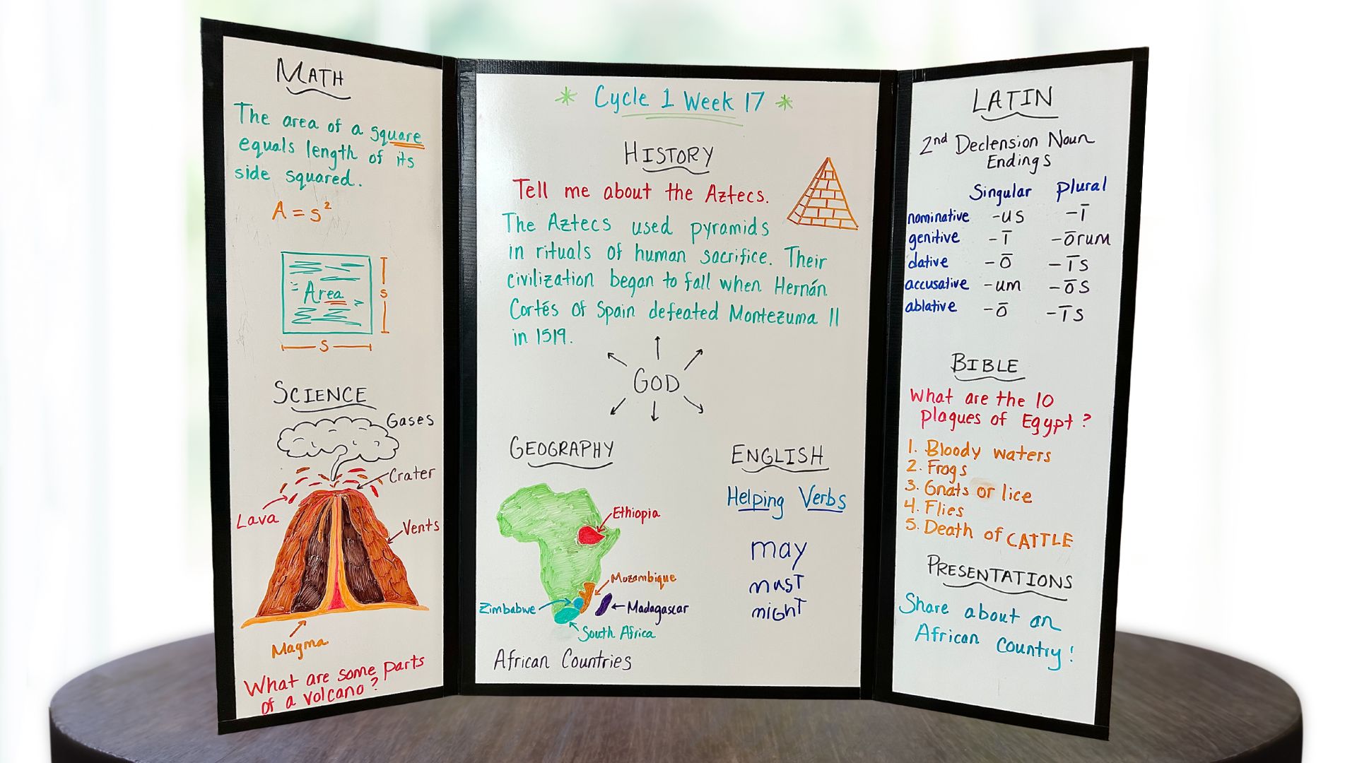 Cycle 1 Week 17 Tutor Plans for Classical Homeschooling - Devoted to ...