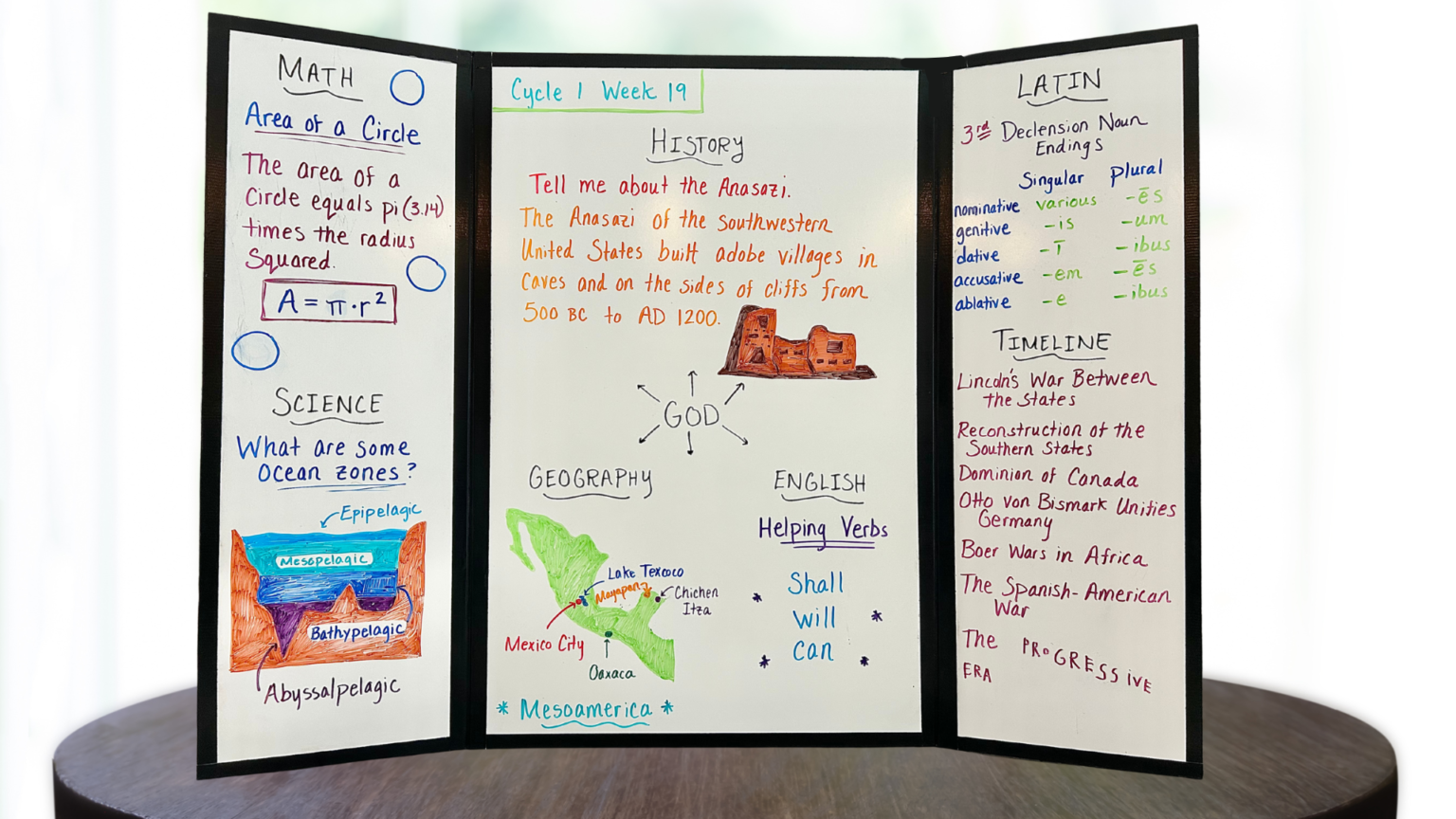 Cycle 1 Week 19 Tutor Plans for Classical Homeschooling - Devoted to ...