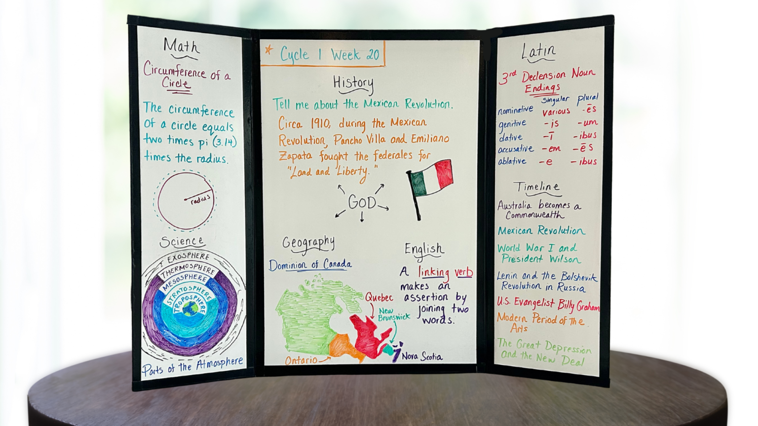 Cycle 1 Week 20 Tutor Plans for Classical Homeschooling - Devoted to ...