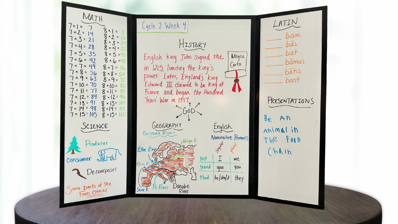 Cycle 2 Week 4 Tutor Ideas for Classical Homeschooling - Devoted to Littles