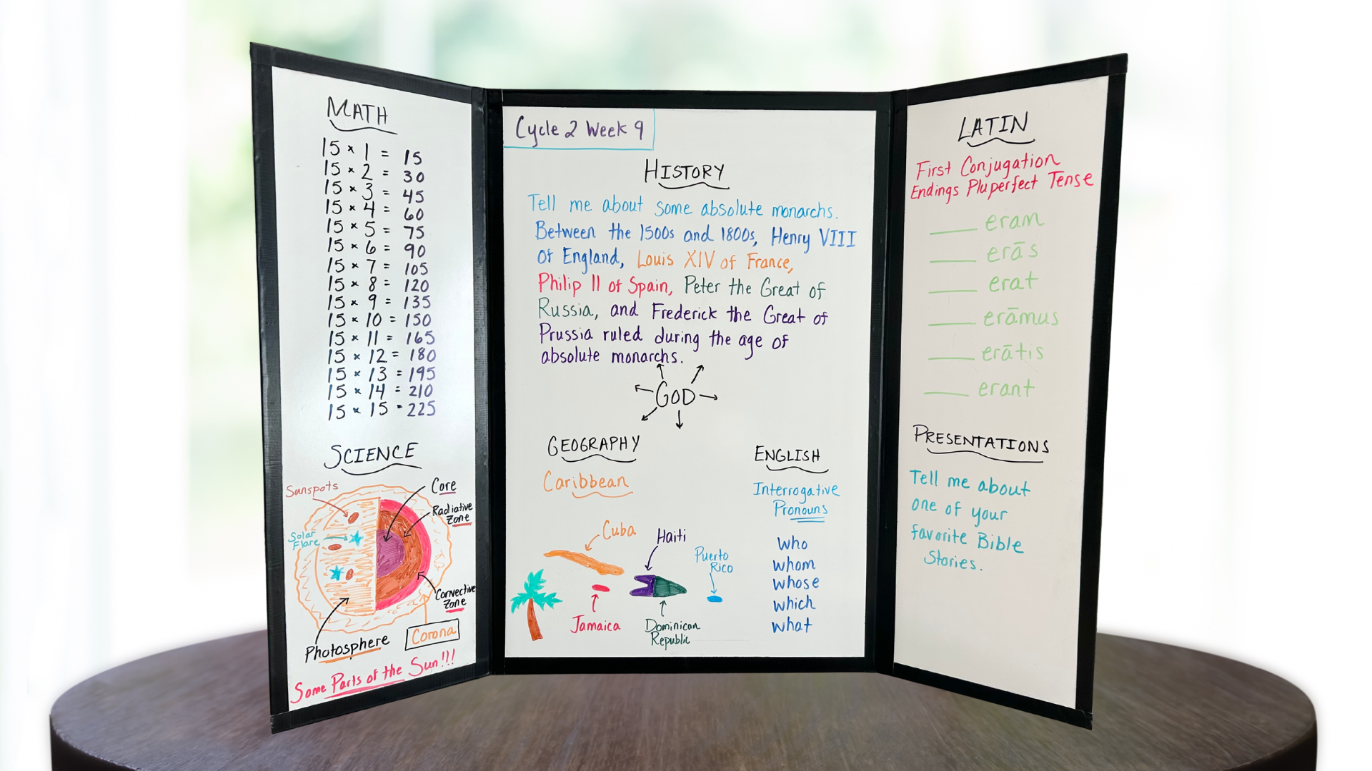 Cycle 2 Week 9 Tutor Ideas for Classical Homeschooling - Devoted to Littles